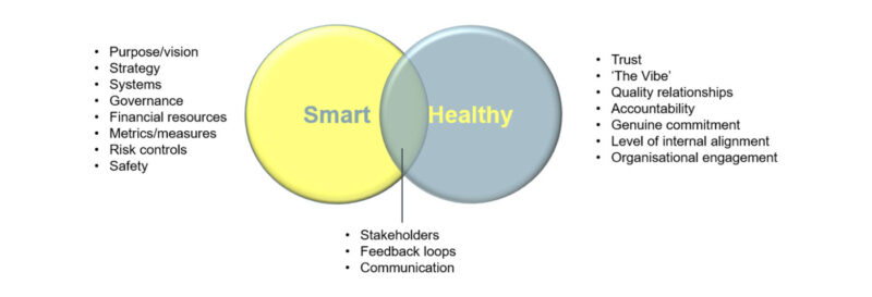 When Smart and Healthy Balance - ECI Partners - Executive and ...