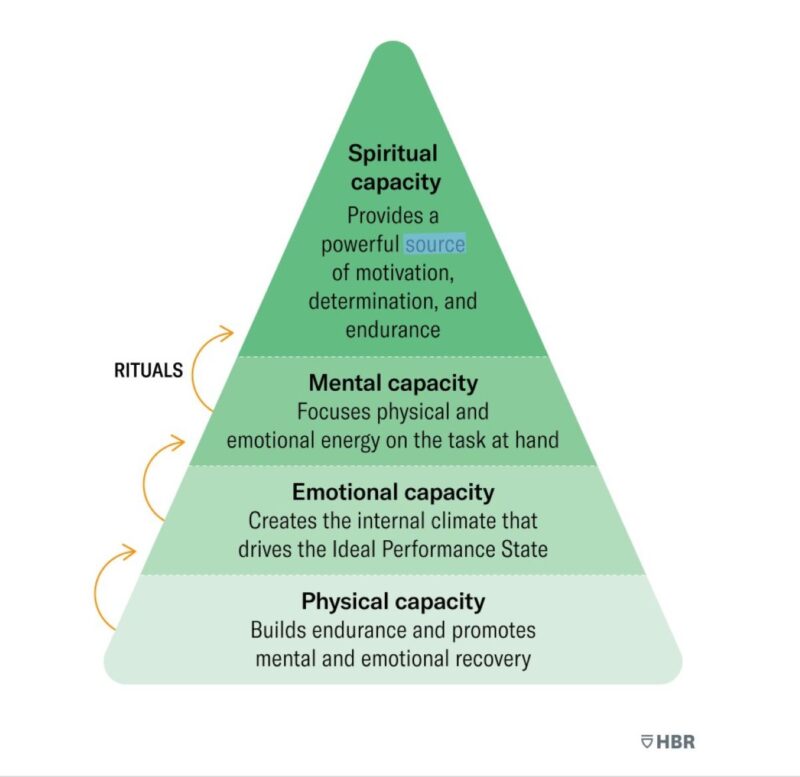 Lead Yourself First: On why self-leadership is the key to high ...
